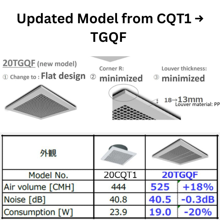 KDK 20cm Ceiling Mounted Ventilating Exhaust Fan 20TGQF | Installation ...